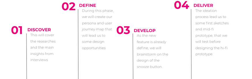 UX, UI and Design Thinking : what is it ? - Citech